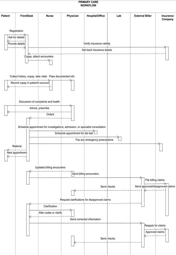 Solved Focusing on the diagrams in Figures 1 and 2, identify | Chegg.com