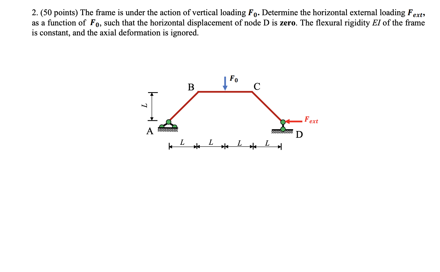 Solved 2. (50 points) The frame is under the action of | Chegg.com