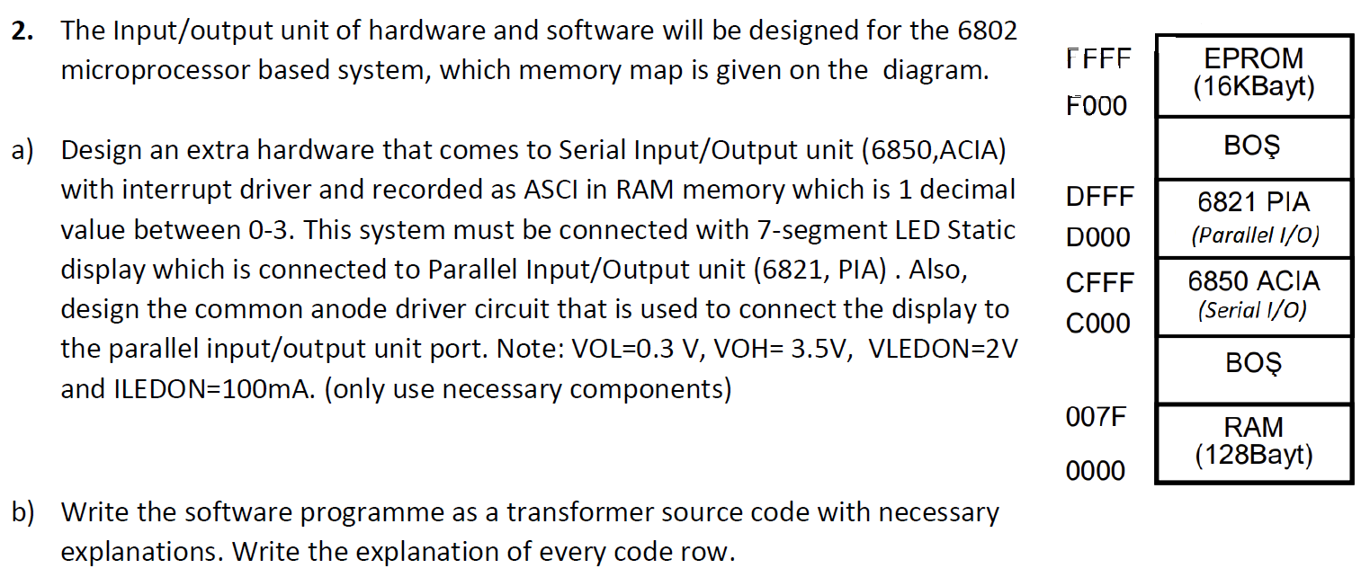 2. The Input/output unit of hardware and software | Chegg.com