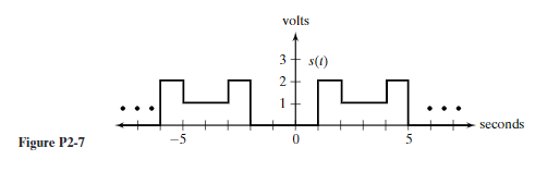 Solved Express the waveform in Figure P2-7 using the | Chegg.com