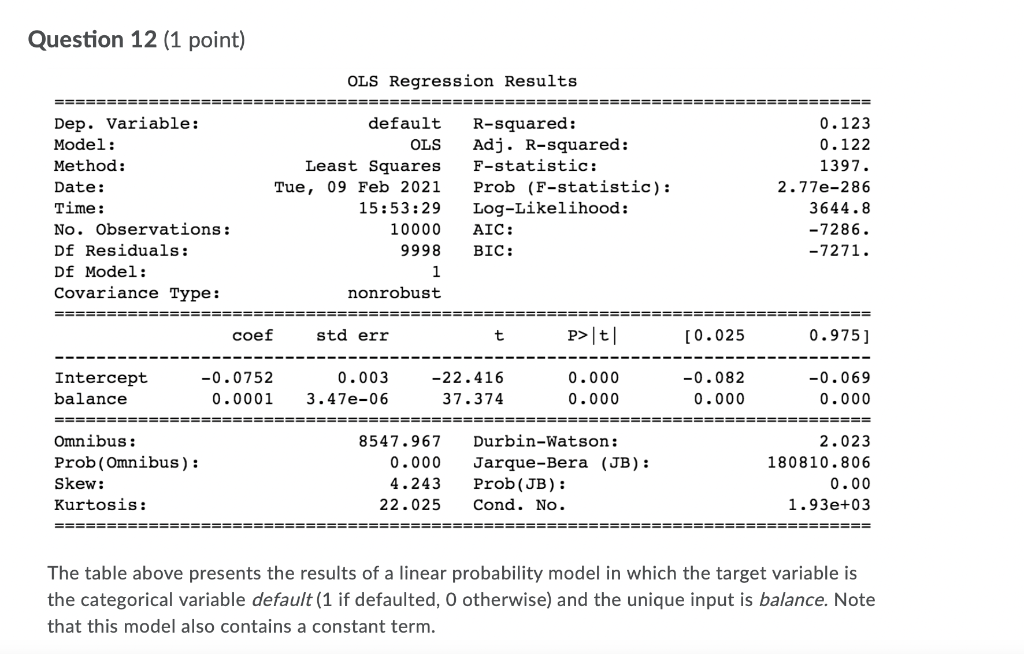 Solved Question 12 (1 point) OLS Regression Results === Dep. | Chegg.com