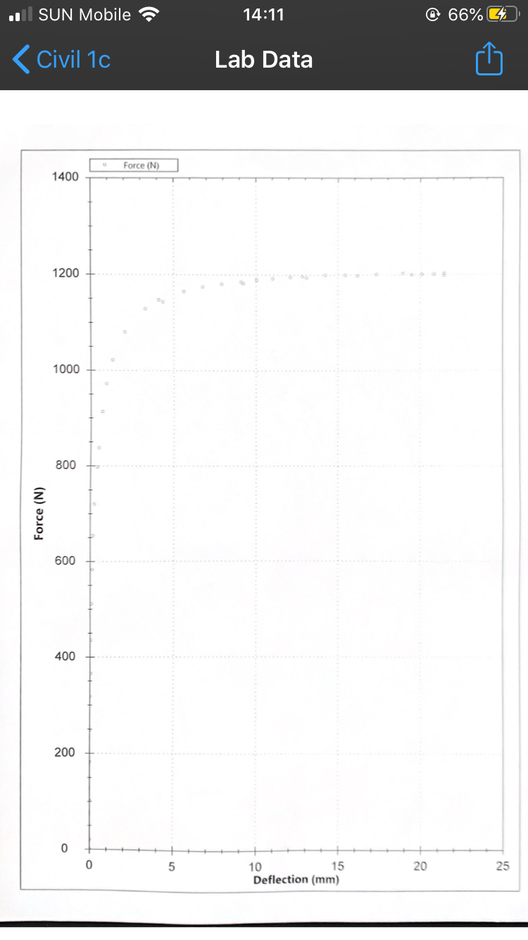 Hong Kong Institute of Vocational Education (Tuen | Chegg.com