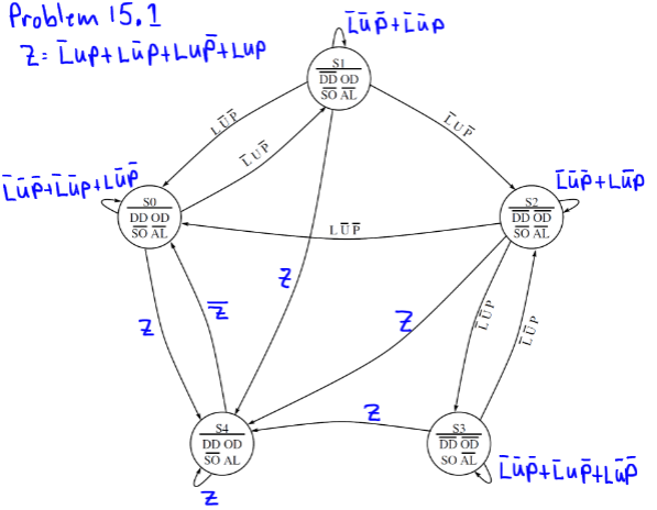 Compare the realizations using discrete logic, a | Chegg.com