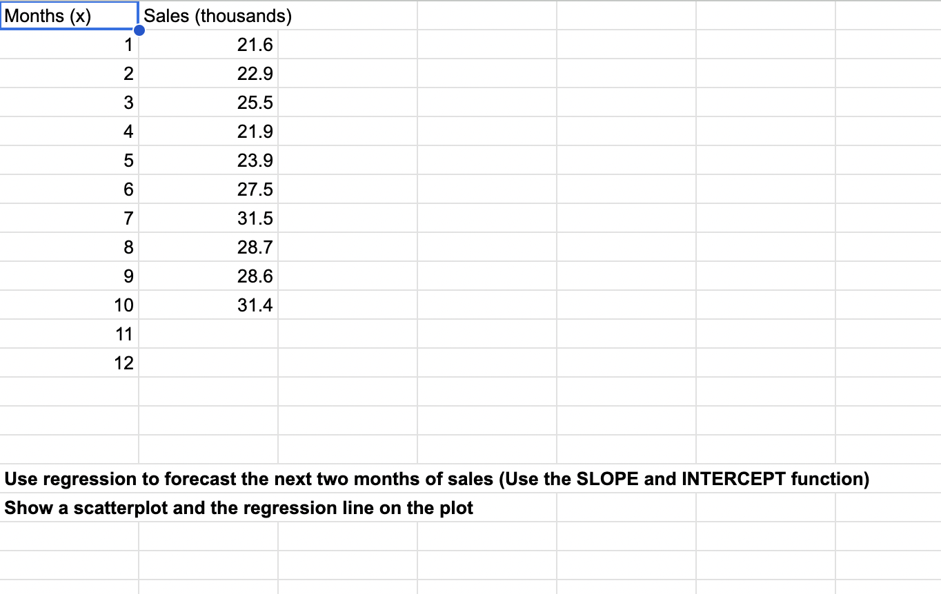 Solved \begin{tabular}{|r|r|} \hline Months (x) & Sales | Chegg.com