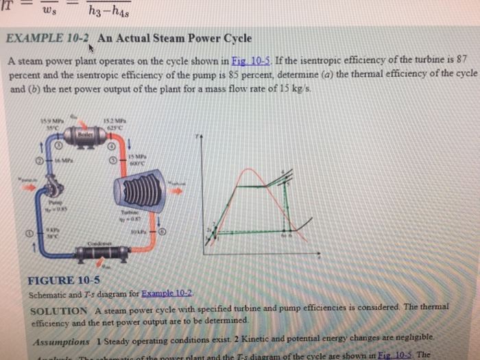 Solved Ws EXAMPLE 10-2 An Actual Steam Power Cycle A steam | Chegg.com
