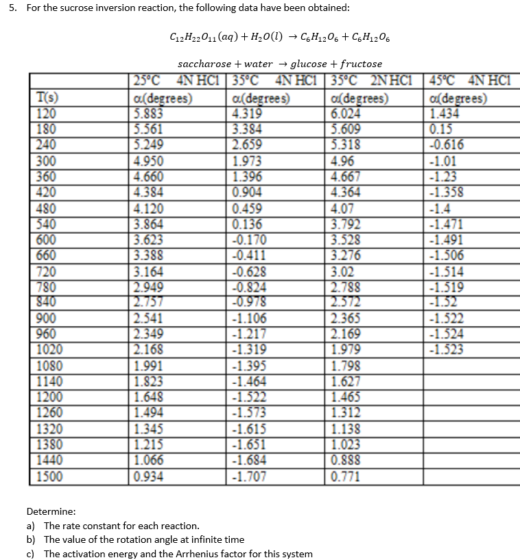 5. For the sucrose inversion reaction, the following | Chegg.com
