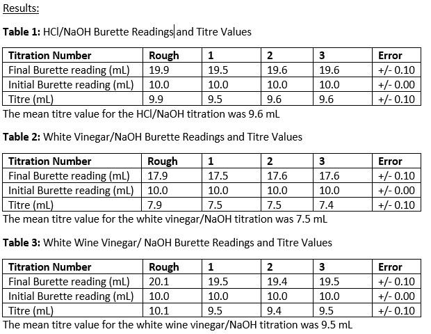 Solved Using the results provided in the tables below, | Chegg.com