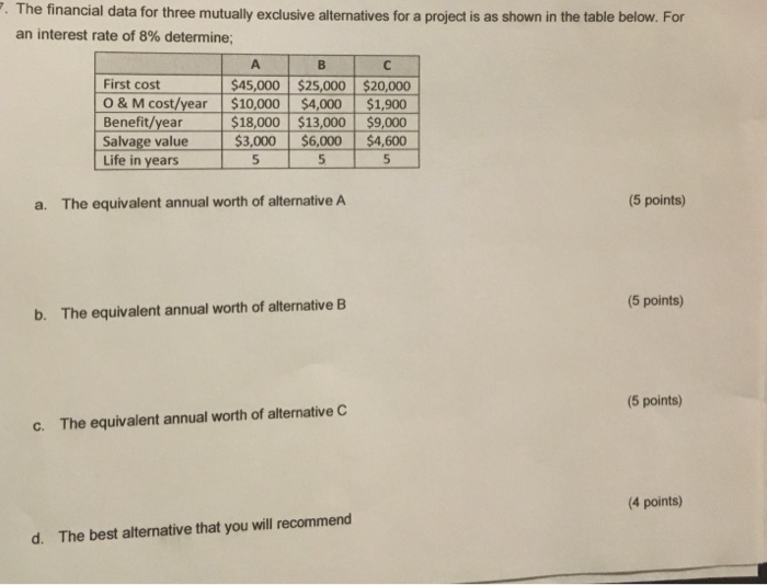 Solved 7. The financial data for three mutually exclusive | Chegg.com