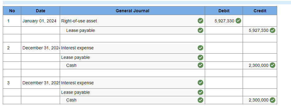 Solved At the beginning of 2024 , VHF Industries acquired a | Chegg.com