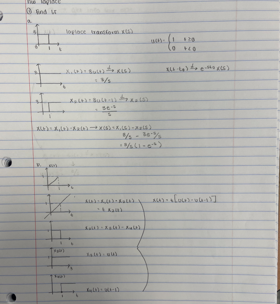 Solved (1) find LT laplace transform x(s) u(t)={10t≥0+