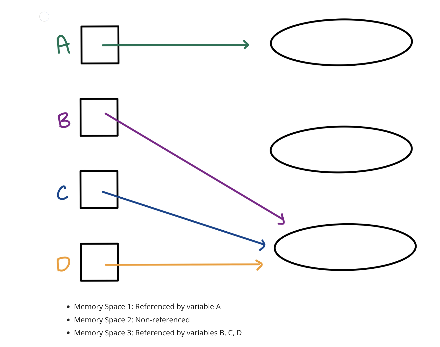 Solved Which of the following reference diagrams could be | Chegg.com