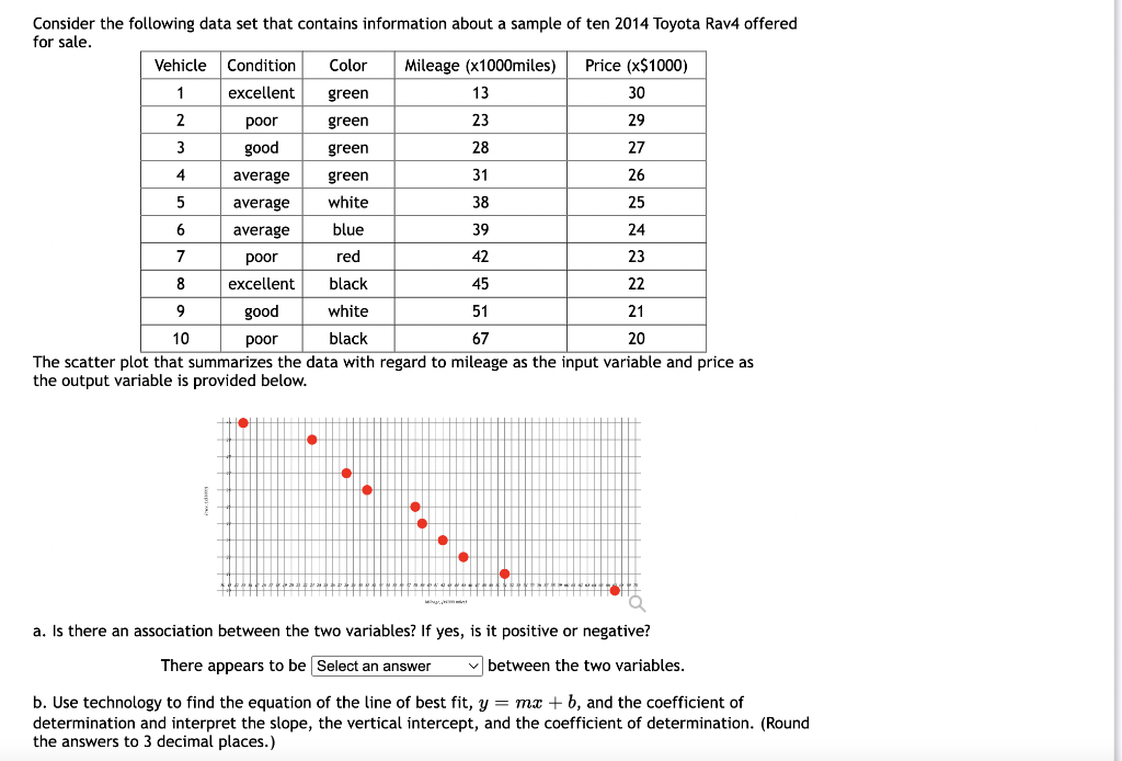 Solved Consider The Following Data Set That Contains 