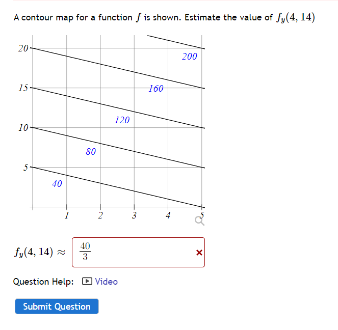 Solved A contour map for a function f is shown. Estimate the | Chegg.com
