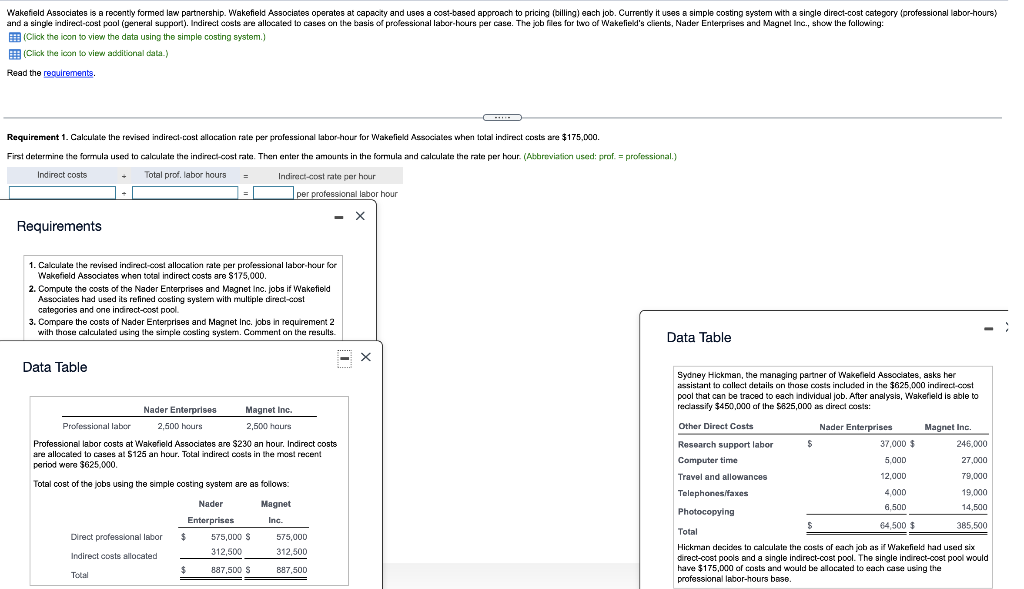 Solved Requirements: 1. Calculate the revised indirect-cost | Chegg.com