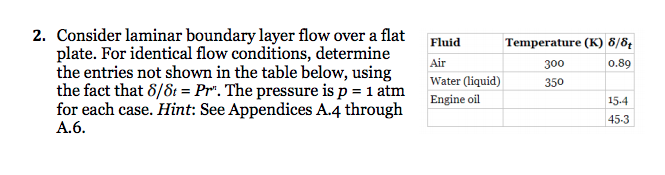 Solved Consider laminar boundary layer flow over a flat | Chegg.com