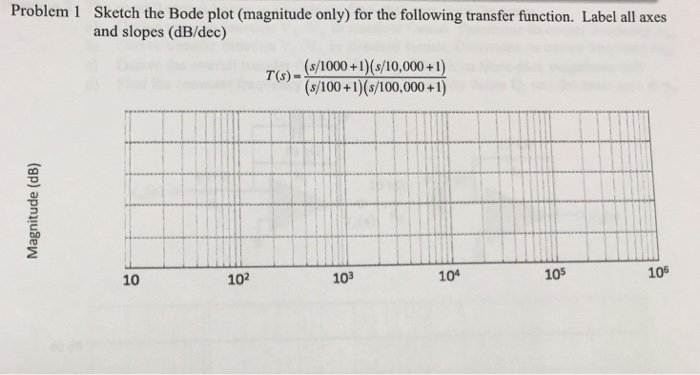 Solved Problem 1 Sketch the Bode plot (magnitude only) for | Chegg.com