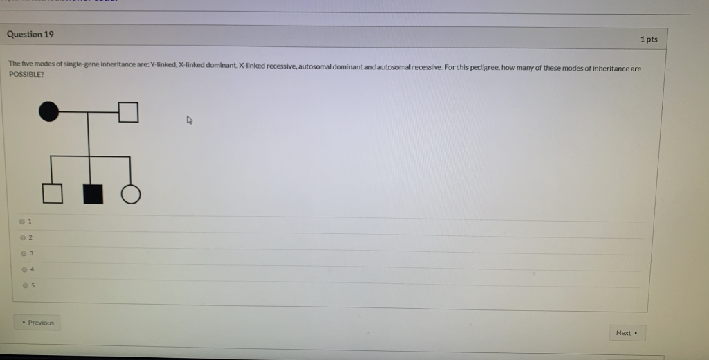 Solved Question 19 1 pts The five modes of single-gene | Chegg.com