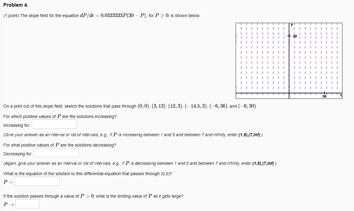 Solved Problem 4. (1 point) The slope field for the equation | Chegg.com