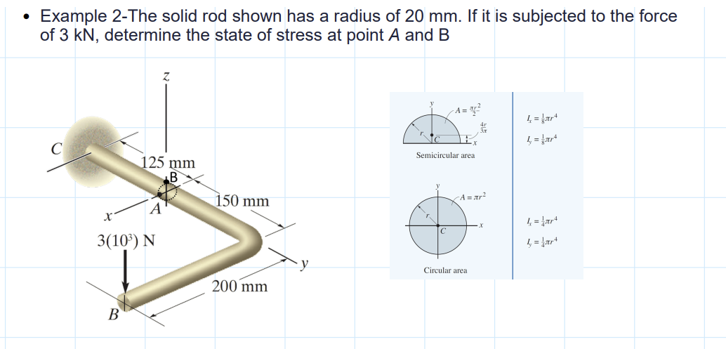 Solved Example 2-The solid rod shown has a radius of 20 mm. | Chegg.com