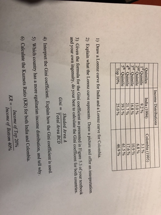 Solved Income Distributions Quintiles 1st Quintile 2hd | Chegg.com