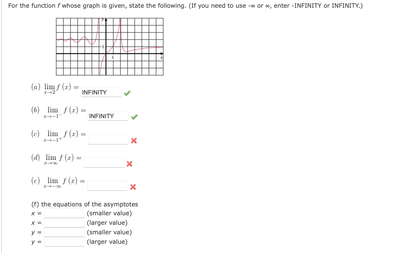 Solved or the function f whose graph is given, state the | Chegg.com
