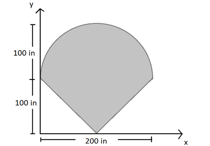 Solved A column has the cross section shown in the figure | Chegg.com