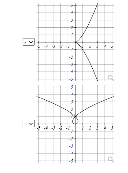 Solved Match equation graph with its parametric equation. | Chegg.com Solved Match equation graph with its parametric equation. | Chegg.com