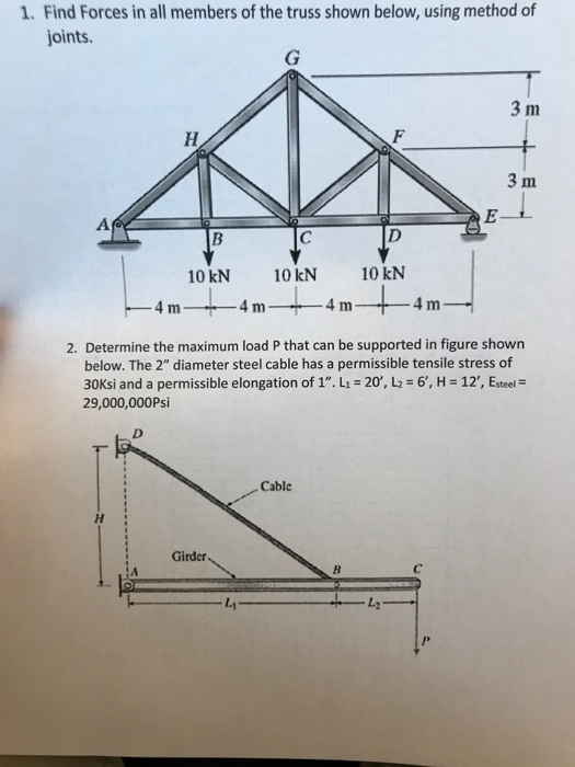 Solved 1. Find Forces in all members of the truss shown | Chegg.com