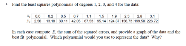 Solved 1. Find the least squares polynomials of degrees 1, | Chegg.com