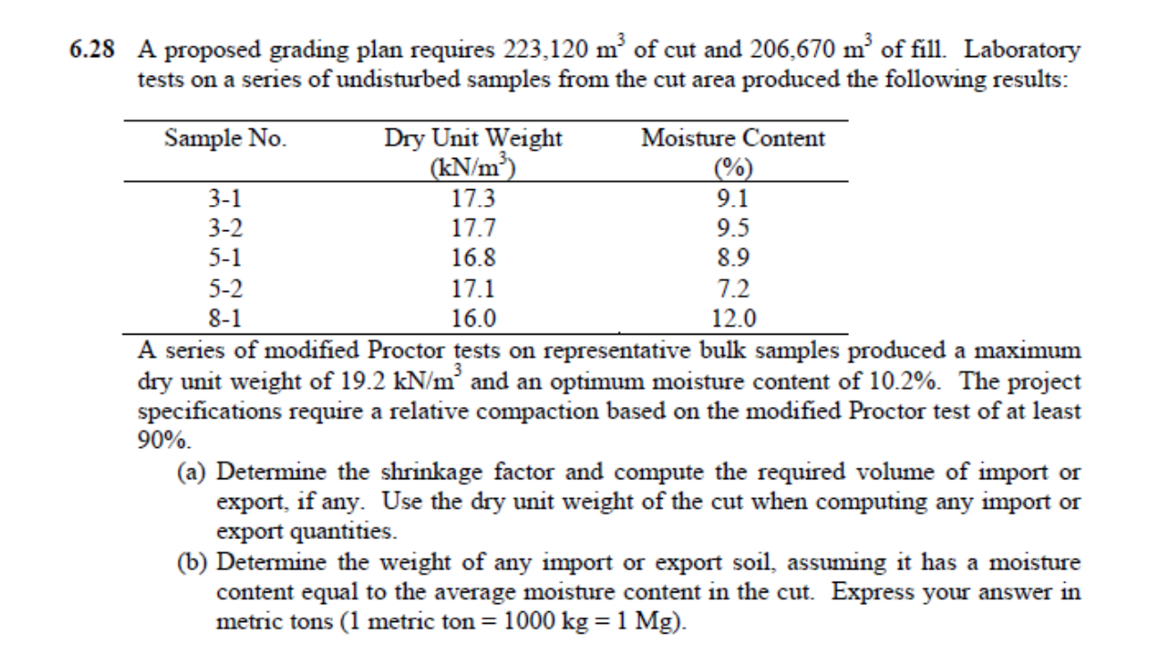 6.28 A proposed grading plan requires 223,120 m2 of | Chegg.com