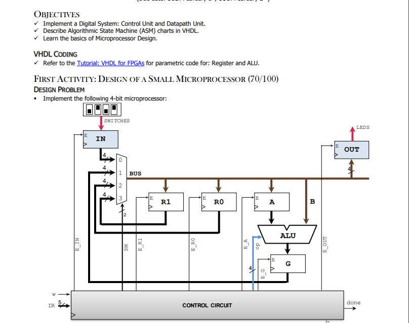 OBJECTIVES Implement a Digital System: Control Unit | Chegg.com