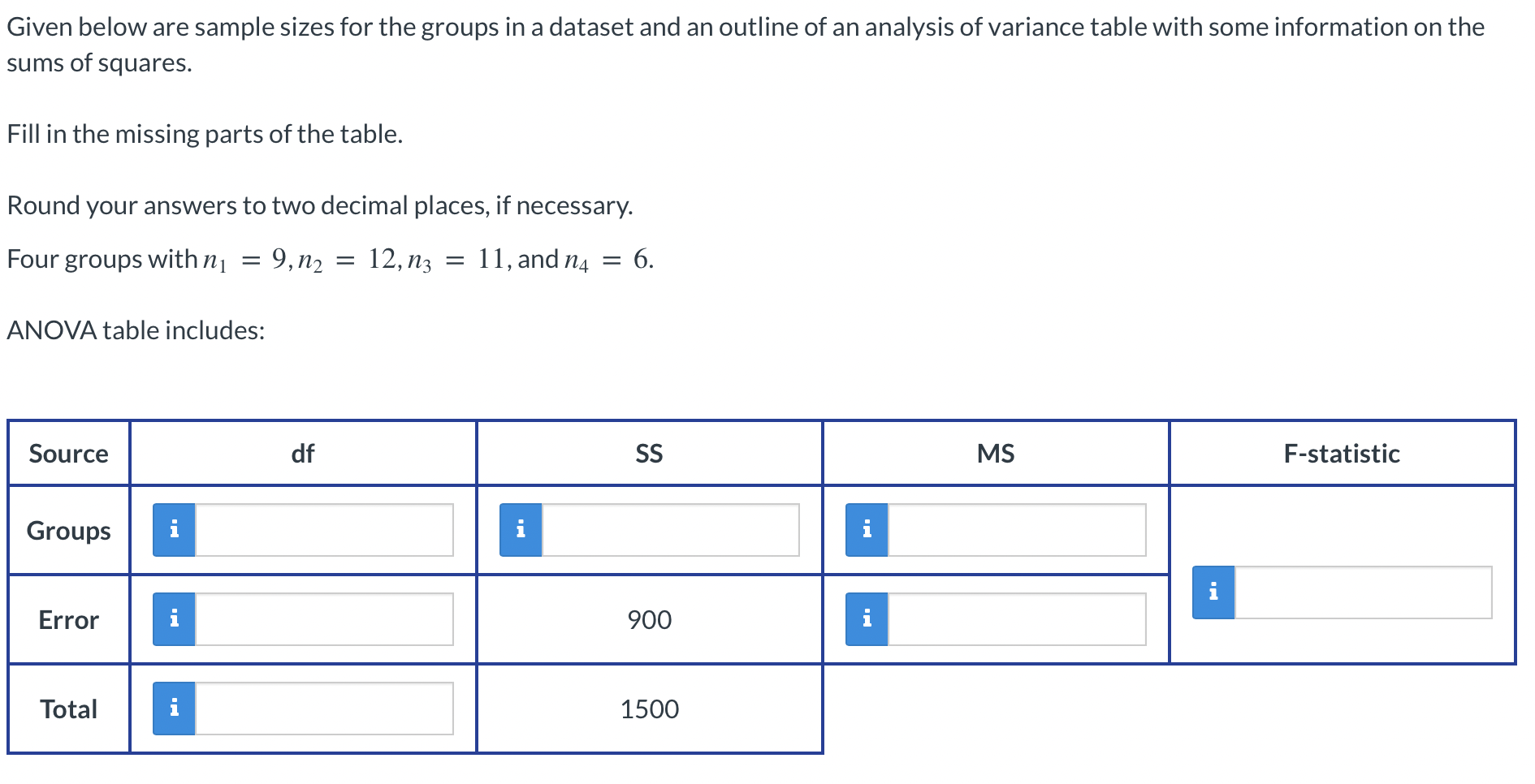 Solved Given below are sample sizes for the groups in a | Chegg.com