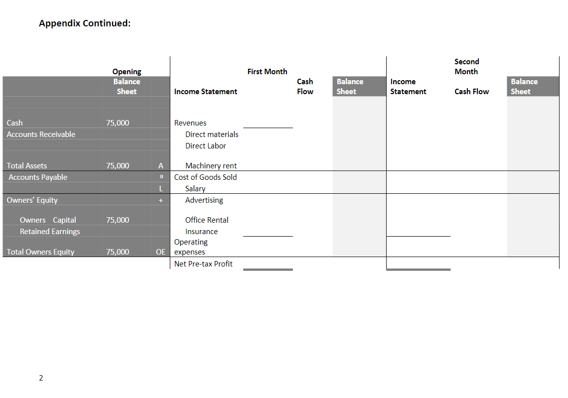 Solved Appendix Continued:Calculate for the Third Month: | Chegg.com
