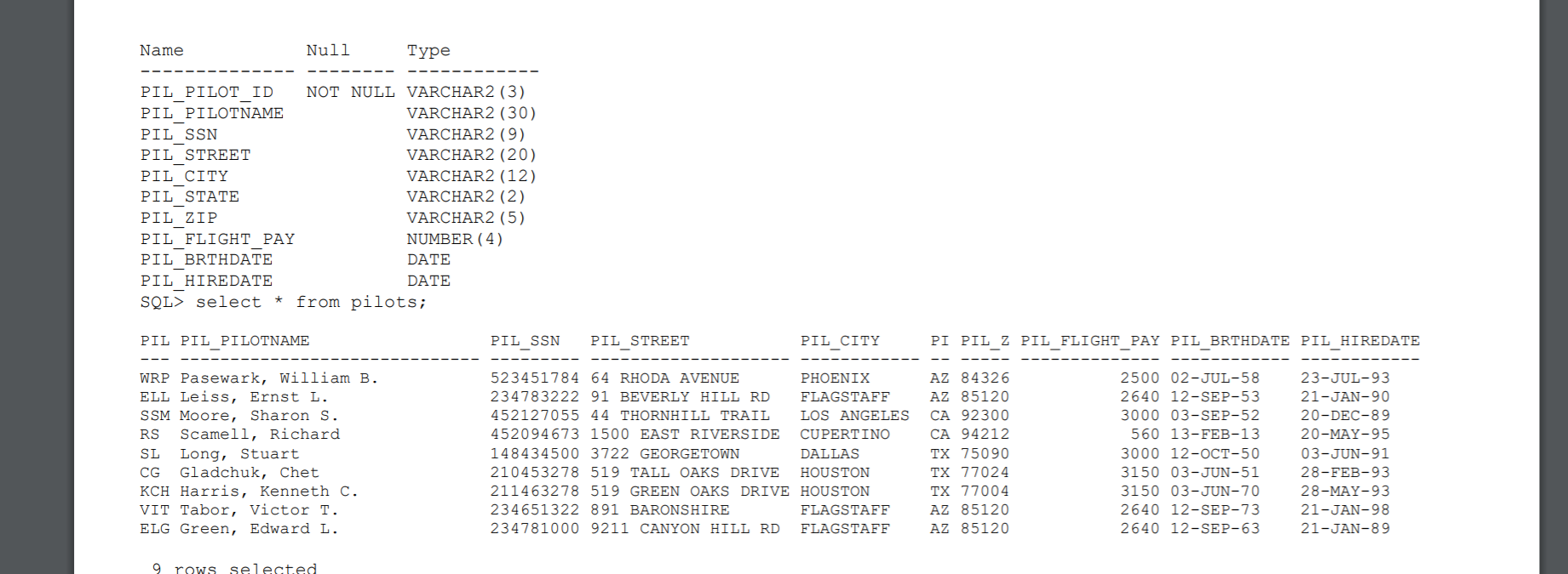 Solved I need the following question answered in SQL using | Chegg.com