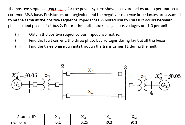 Solved The positive sequence reactances for the power system | Chegg.com