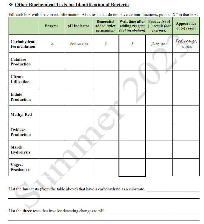 Solved Other Biochemical Tests for Identification of | Chegg.com