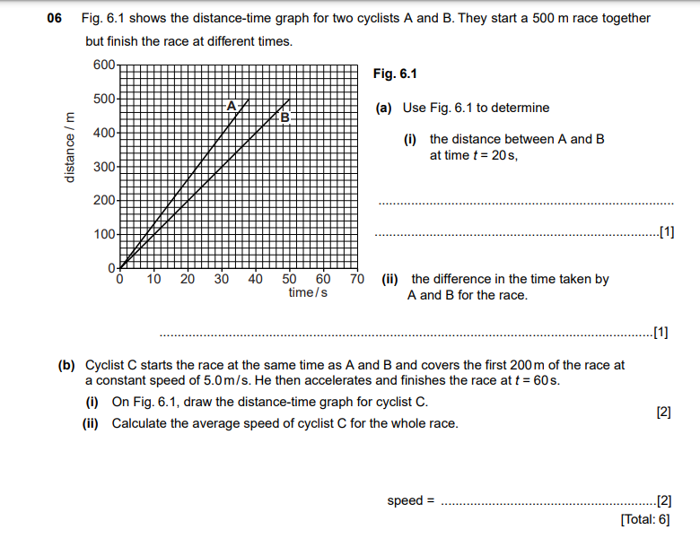 Solved 05 Fig. 5.1 shows the speed-time graph of a moving | Chegg.com