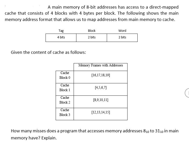Solved A main memory of 8-bit addresses has access to a | Chegg.com