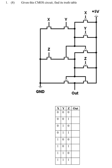 Solved 1. (8) Given this CMOS circuit, find its truth table | Chegg.com