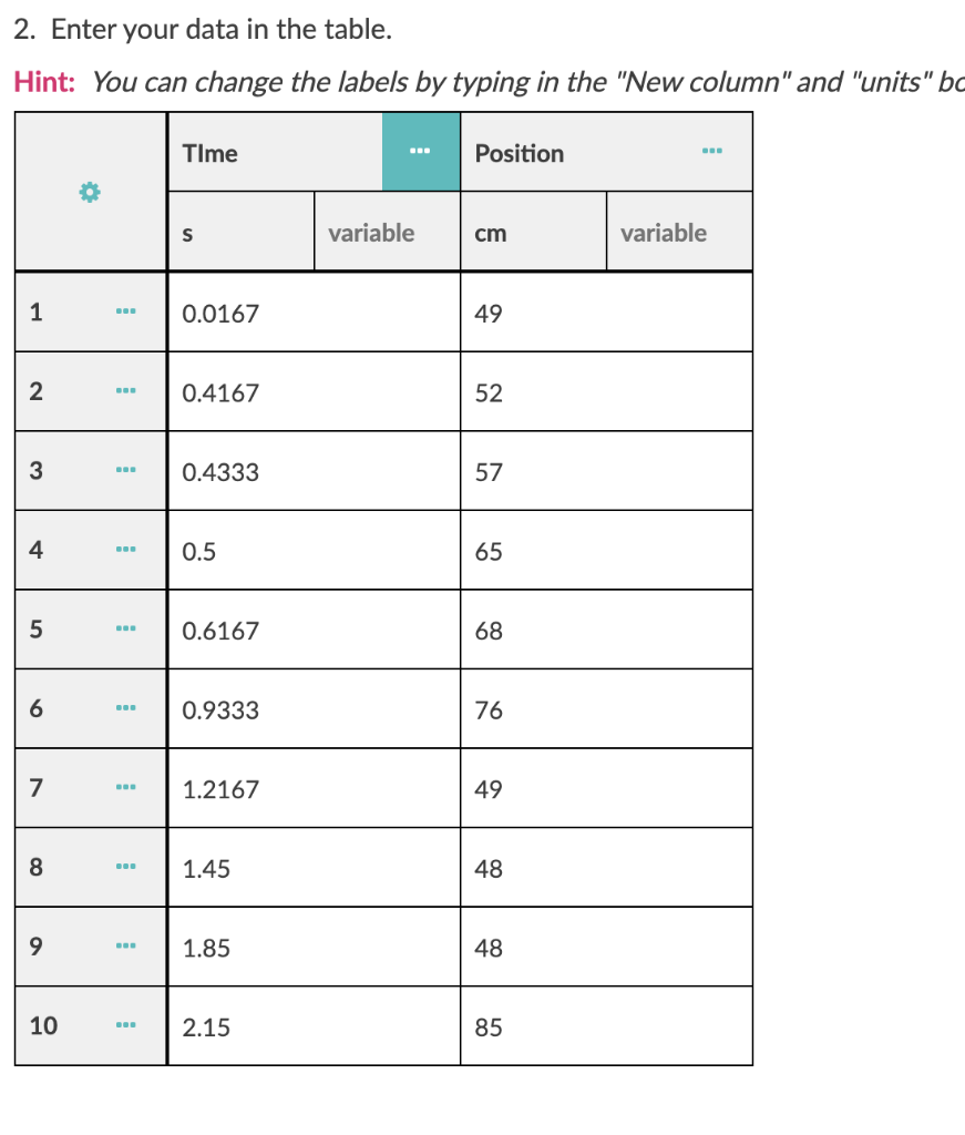 Solved This equation is a mathematical model for the motion | Chegg.com