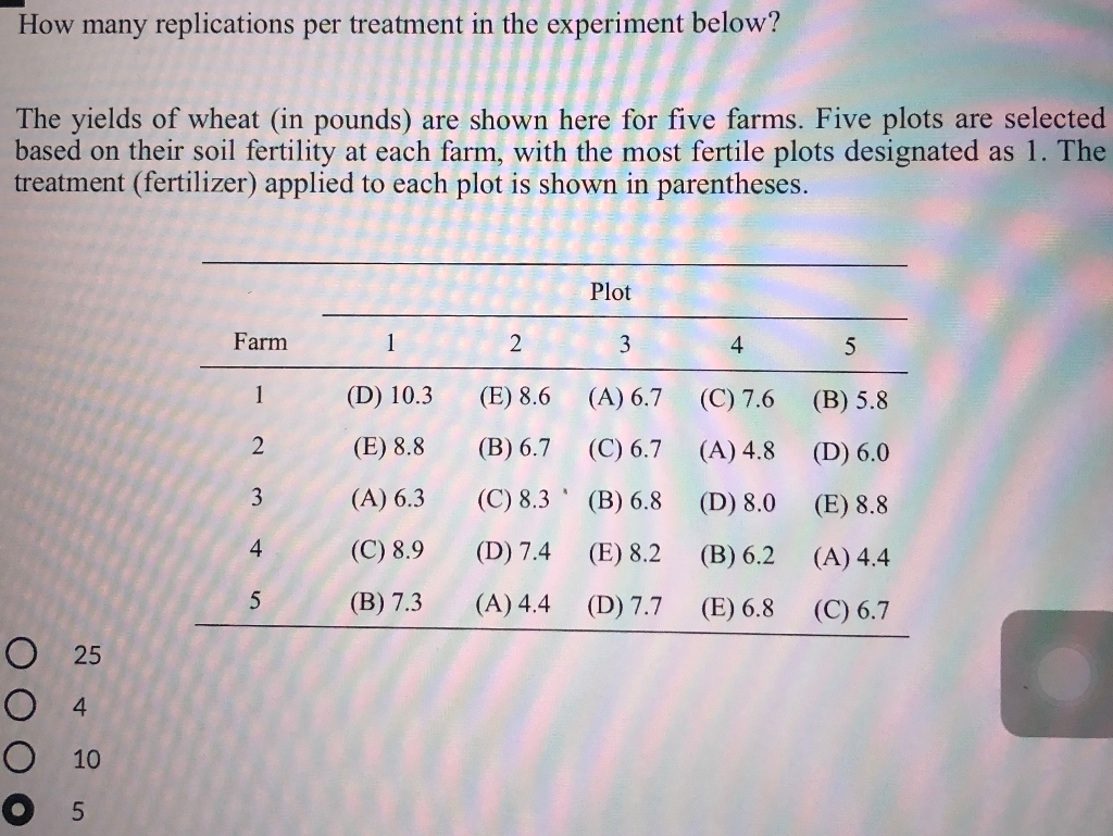 Solved How many replications per treatment in the experiment | Chegg.com