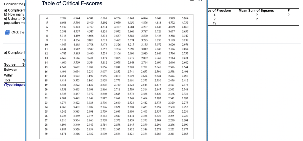 Solved Consider the partially completed one-way ANOVA | Chegg.com