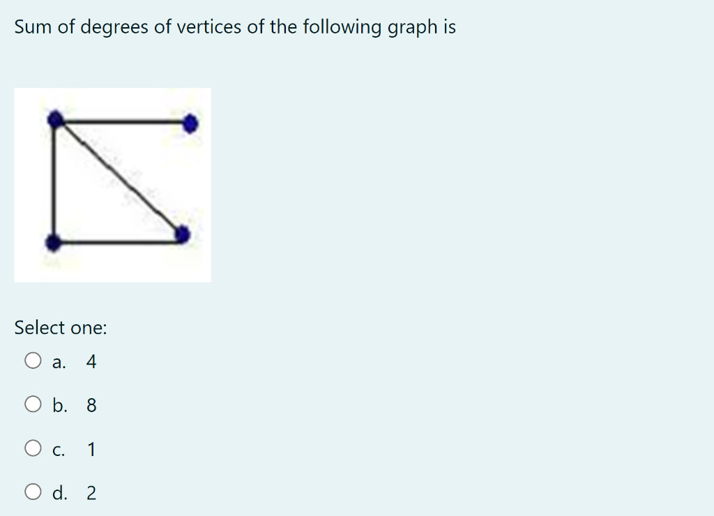 Solved Sum of degrees of vertices of the following graph is | Chegg.com
