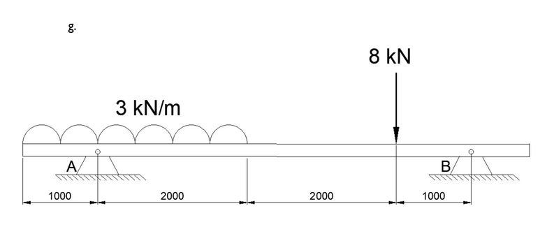 Solved Calculate and plot shear force and bending moment | Chegg.com
