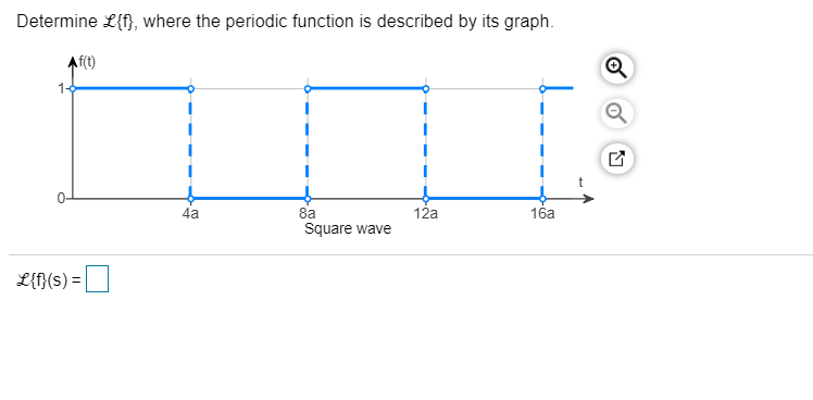 Solved Determine , where the periodic function is described | Chegg.com