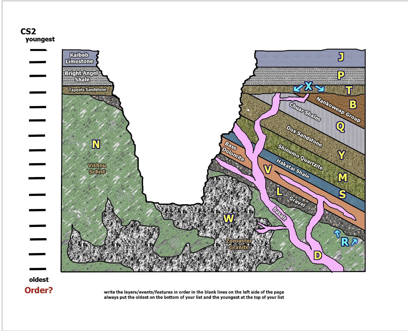 Solved write the layers/events/features in order in the | Chegg.com