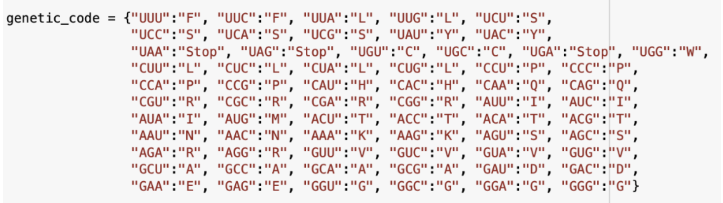 Solved Write code to translate a random DNA sequence into a | Chegg.com