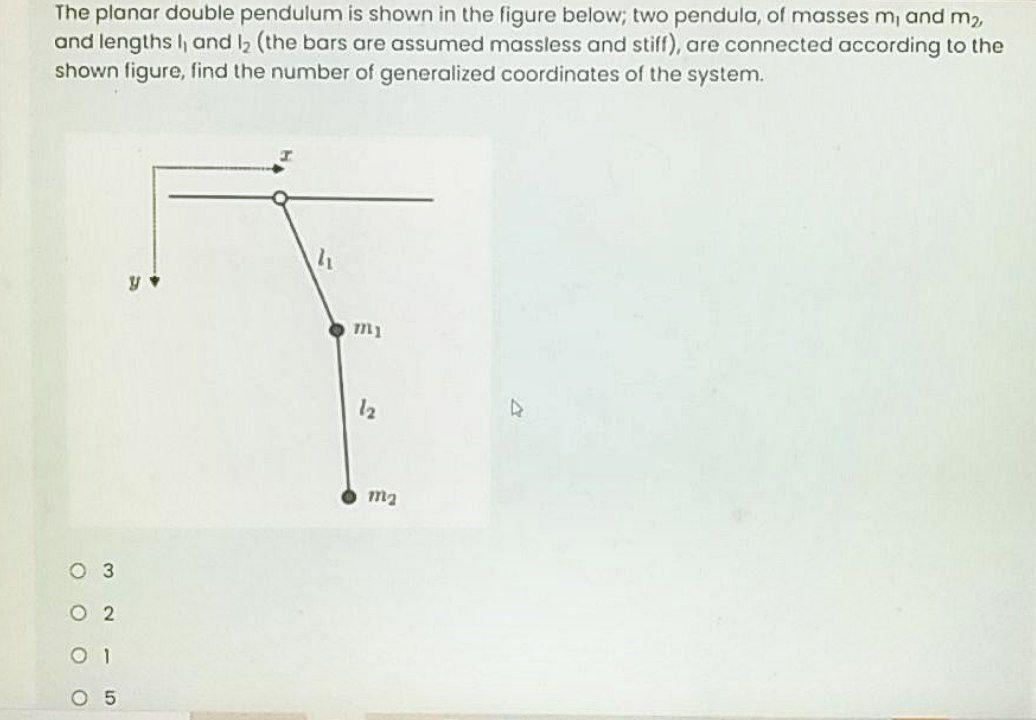 Solved The planar double pendulum is shown in the figure | Chegg.com