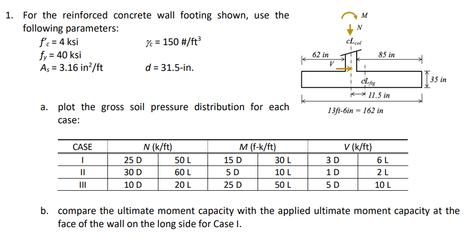 Solved 1. For the reinforced concrete wall footing shown, | Chegg.com