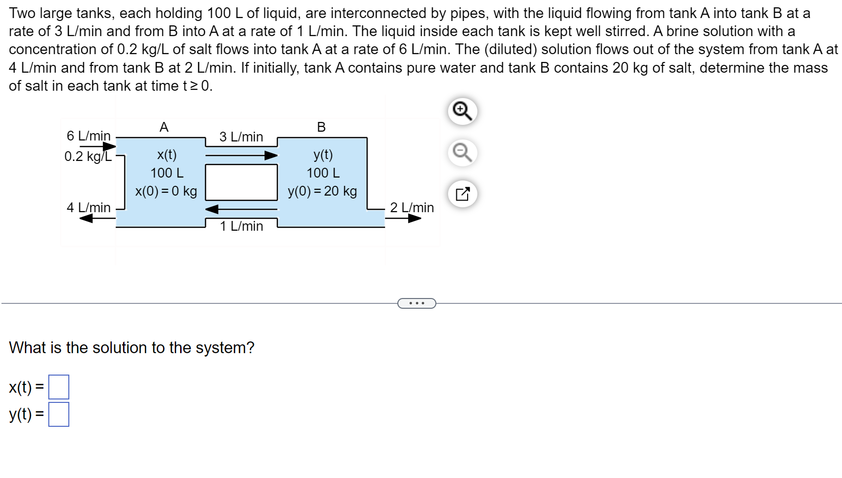Solved Two large tanks, each holding 100 L of liquid, are | Chegg.com